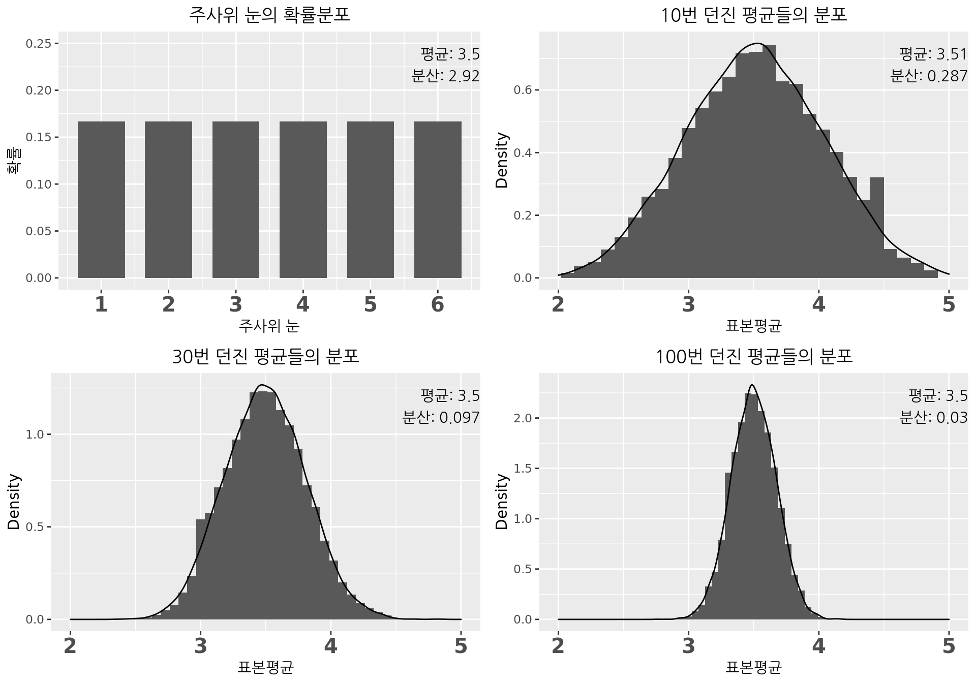 정규분포(Normal Distribution)